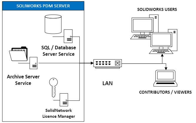 Server Considerations: Selecting the Right Hardware for SOLIDWORKS PDM